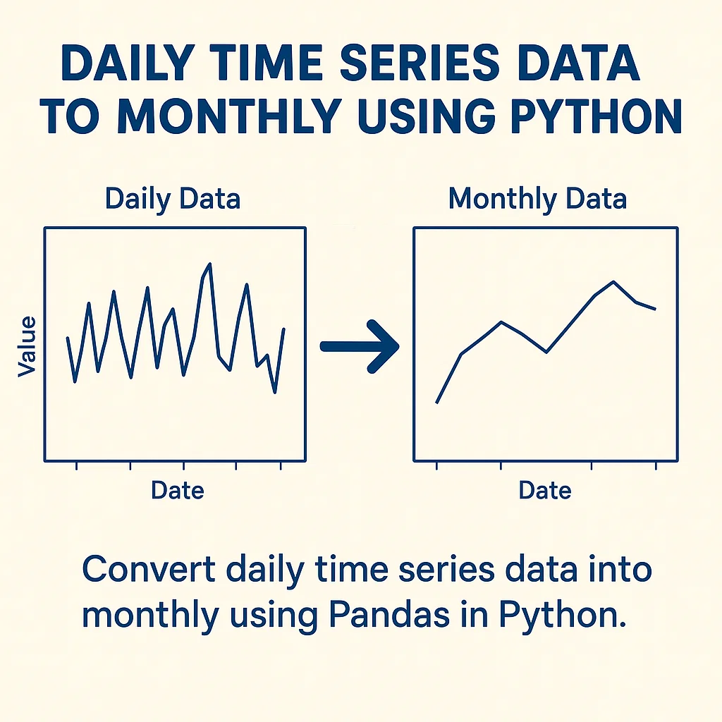 Daily Time Series Data To Monthly Using Python